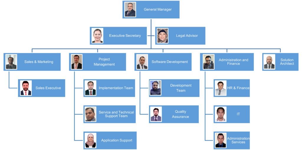 Company Overview – Future Gate Health Care